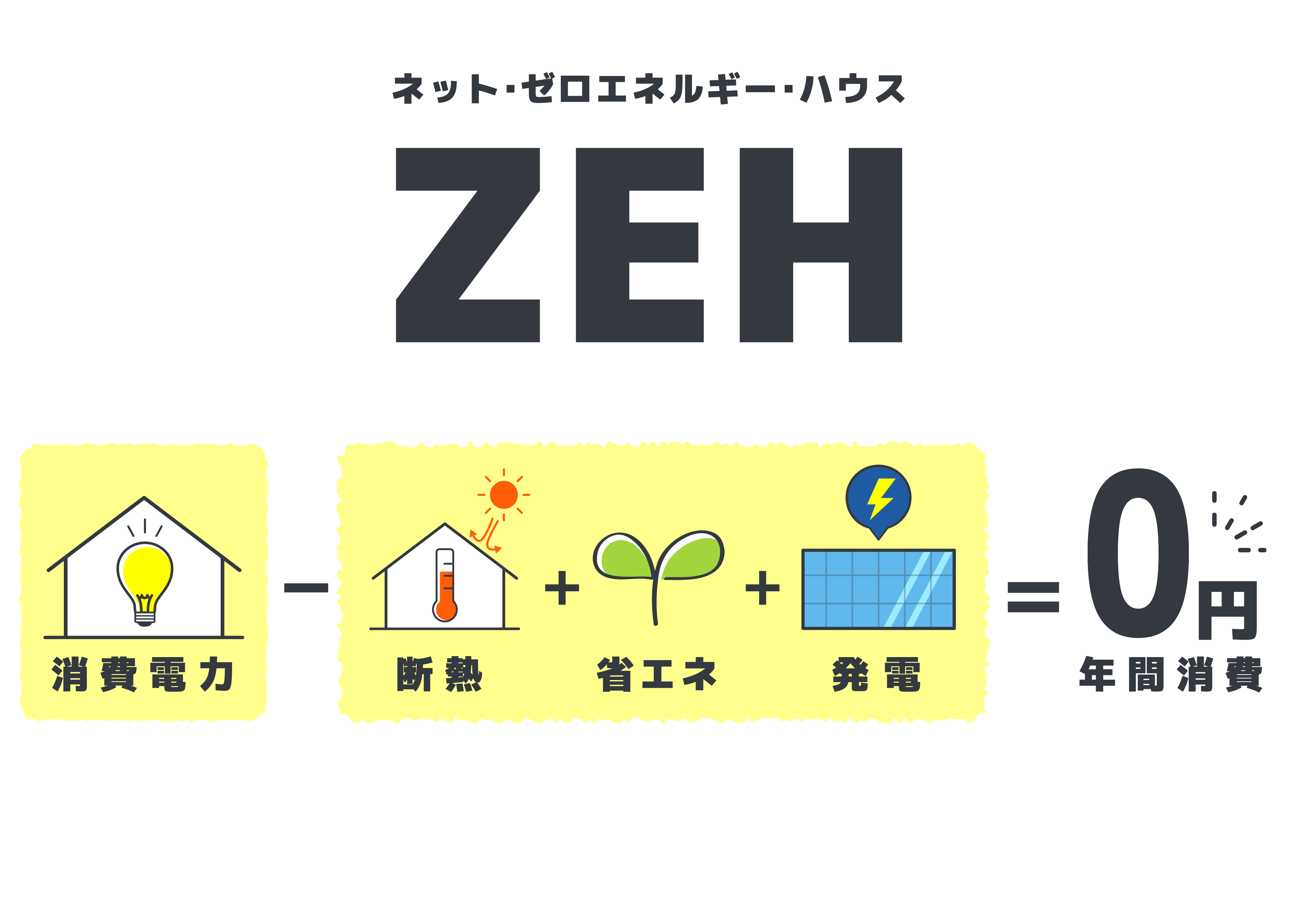 ZEH（ネット・ゼロ・エネルギー・ハウス）とは？ | 大創建設株式会社